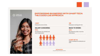 Coded Lab Dev - Coded Lab Dev - Discover the Pinnacle of Development ...